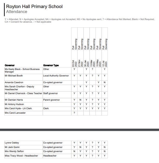 Juniper CMS Website - Governors